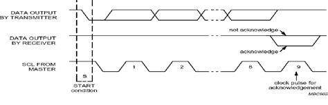 Figure 27 From Development Of Mobile Robot Based On I2c Bus System