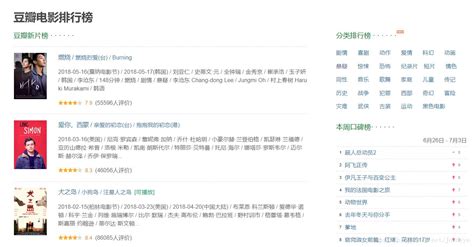 Python推荐算法案例 根据评分进行排序的电影推荐 灰信网软件开发博客聚合