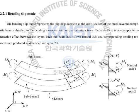 Figure 24 From Modeling Interlayer Slips In 3d Beam Analysis Modeling Interlayer Slips In 3d