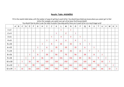 Probability Investigation Teaching Resources