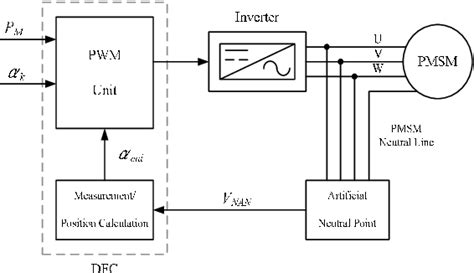 Figure From PMSM Sensorless Control With Direct Flux Control For All Speeds Semantic Scholar