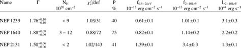 Spectral Analysis Results Download Table