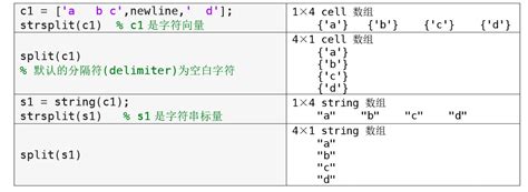 第5章:544 字符串数组的配套函数 (matlab入门课程) 哔哩哔哩 第5章:544 字符串数组的配套函数 (matlab入门课程) 哔哩哔哩