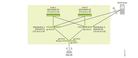 How To Configure Dhcp Relay Juniper At Amelia Truebridge Blog