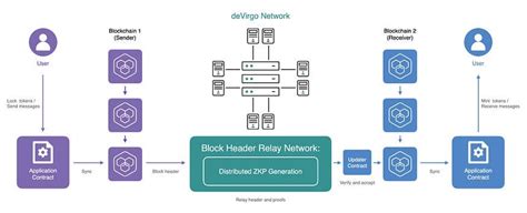 Introducing Polyhedra Network Bringing Interoperability Scalability By Polyhedra Network