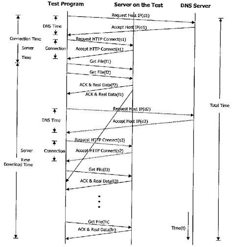 Protocol Procedure For Downloading A Webpage Download Scientific Diagram