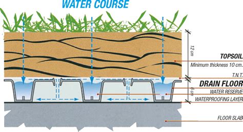 Drain Floor Project For Building Mornico Al Serio Bergamo