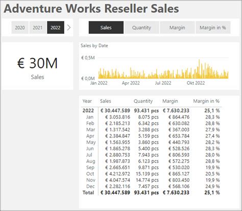 Measure Selektion Mit Dem Neuen Dax Fields Parameter Linearis