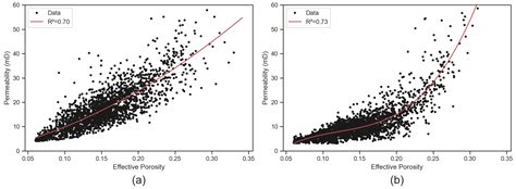 The Lattice Boltzmann Method And Image Processing Techniques For