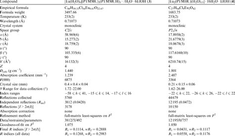 crystal data and structural refinement parameters for 3 and 4