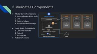 Getting Started With Kubernetes And Azure DevOps PPT