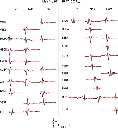 Synthetic Displacement Seismograms Dashed Considered For The Download Scientific Diagram