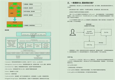 太厉害了阿里内网最新发布的MySQL面试小册把MySQL架构 索引原理 性能优化都讲清楚了 脉脉