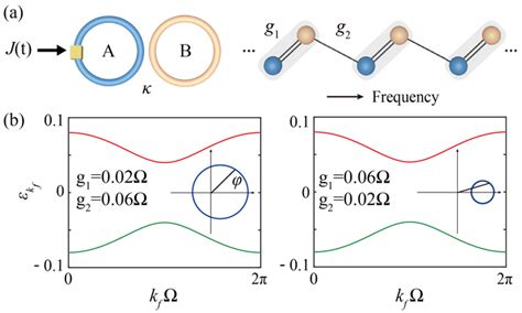 Figure 1 Configuration Of Th Image Eurekalert Science News Releases