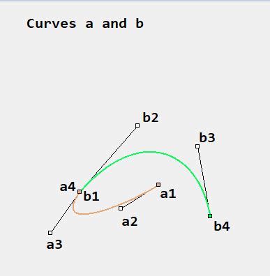 How To Perfectly Split A Bezier Curve Into Two Curves Of Unequal Length Mathematics Stack Exchange