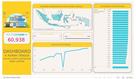 Dashboard Tableau Hakim Asthra Yudhie