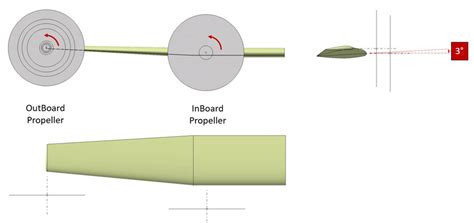 Analyzed Configuration Three Views Download Scientific Diagram