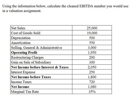 Solved Using The Information Below Calculate The Cleaned Chegg