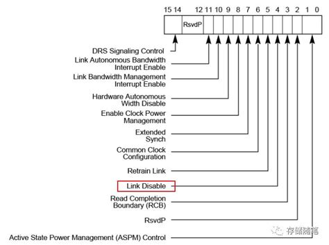 浅析pcie链路ltssm状态机 阿里云开发者社区