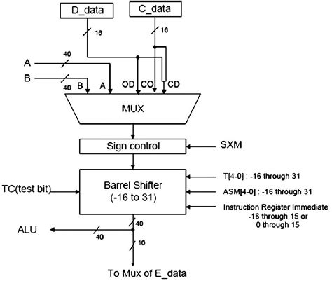 Figure 41 From Computer Aided Design For Low Power Fir Processor On