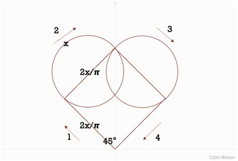 如何用python绘制表白爱心？含参数逻辑 python表白代码画爱心 csdn博客