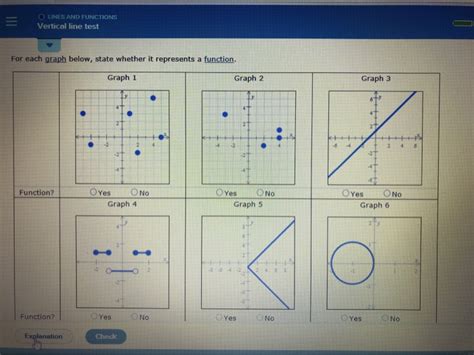 Solved O Ines And Functions Vertical Line Test For Each