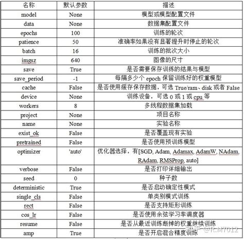 基于yolov8模型和bdd数据集的自动驾驶目标检测系统（pytorchpyside6yolov8模型） 知乎