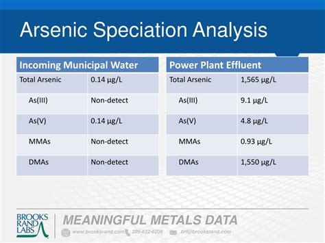 Ppt Metals Speciation As A Tool For Addressing Environmental Issues Powerpoint Presentation