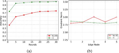 Figure 1 From Privacy Preserving Collaborative Intrusion Detection In