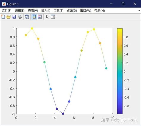 Matlab的patch函数绘制填充多边形图形 知乎