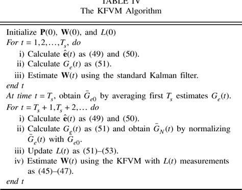 Table Iv From Doa Estimation And Tracking Of Ulas With Mutual Coupling