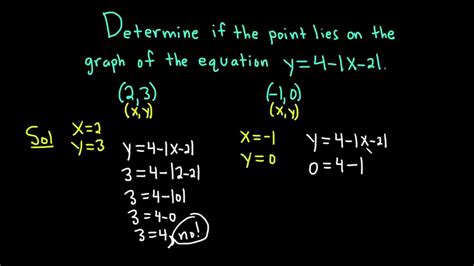 Determine If The Point Lies On The Graph Of The Equation Youtube