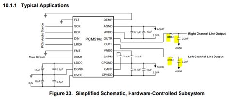 Pcm5102a Is 470ohm 2 2nf Output Filter Mandatory For Pcm5102a Dac Audio Forum Audio Ti