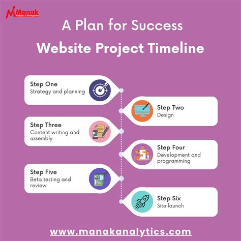 manak analytics and development prashant srivastava