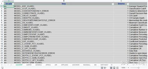 SAS编程如何将数据集批量输出到Excel中 知乎