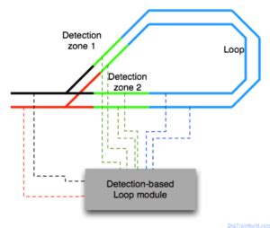 Reversing Loops In DCC LocGeek