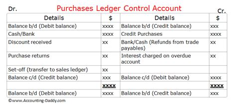 Sales Ledger Example