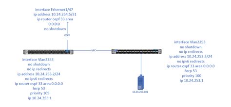 nexus 93180 fx3 vpc hsrp traceroute 2 hops similar cisco community