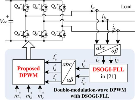 A Double‐modulation‐wave Discontinuous Pulse‐width‐modulation For Dead