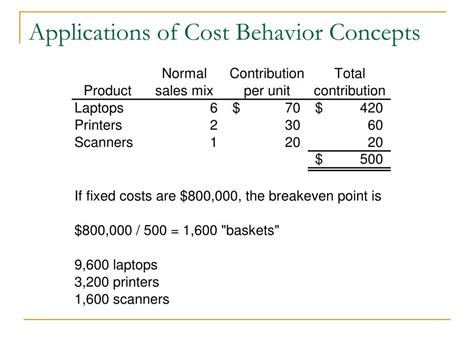 Ppt Cost Behavior And Cost Volume Profit Analysis Powerpoint