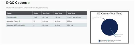 Gc日志详解 腾讯云开发者社区 腾讯云