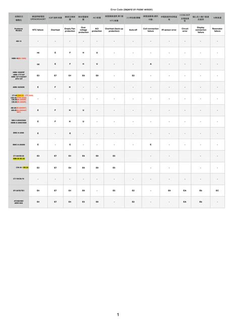 Open Or Short Igbt Aci Ir I Coil Ocp X1 Error Code Depend On Model Version Pdf