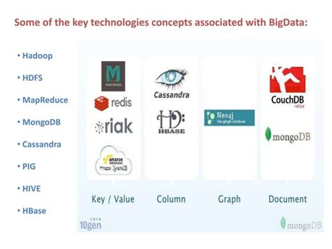 Introduction To Bigdata And Nosql Ppt