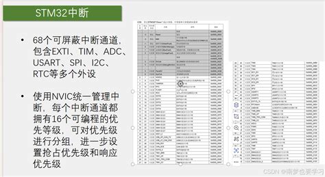 Stm32江科大————exti外部中断stm32江科大中断 Csdn博客