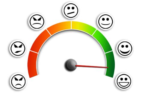 Sentiment Analysis Analysis Part 2 —support Vector Machines