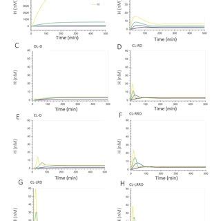 Diagrams Of Open Loop A C And Closed Loop B D E F Circuit Download Scientific Diagram