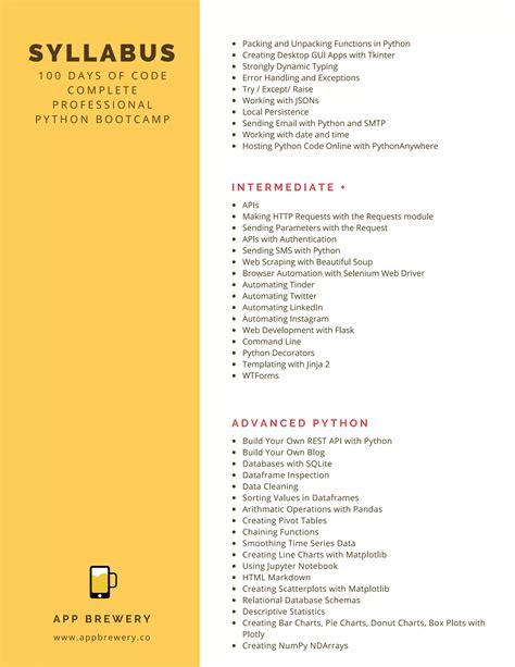 Syllabusfor100daysofpythonpdf