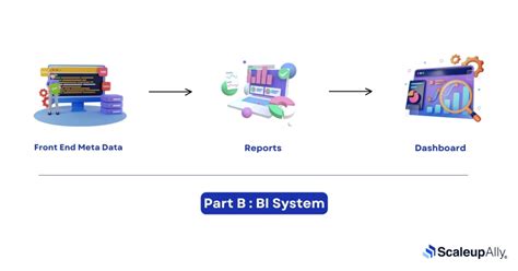 Bi Testing A Comprehensive Guide For 2024