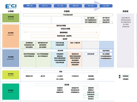 《软件研发效能度量规范》的解读与实践 思码逸博客