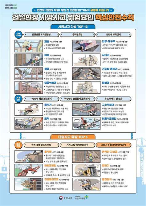 지난 사고에서 중대재해 예방 교훈 얻는다 시흥신문